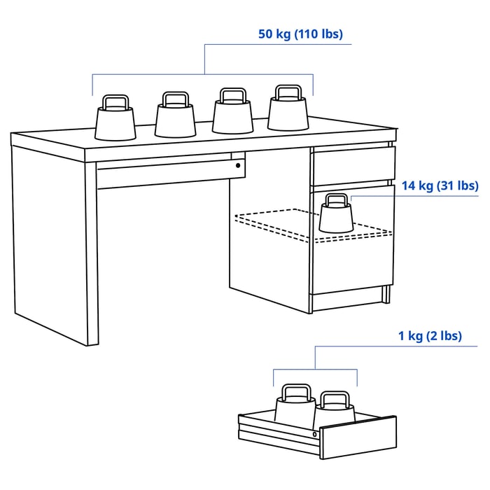 MALM desk, white, 140x65 cm (551/8x255/8") - IKEA CA