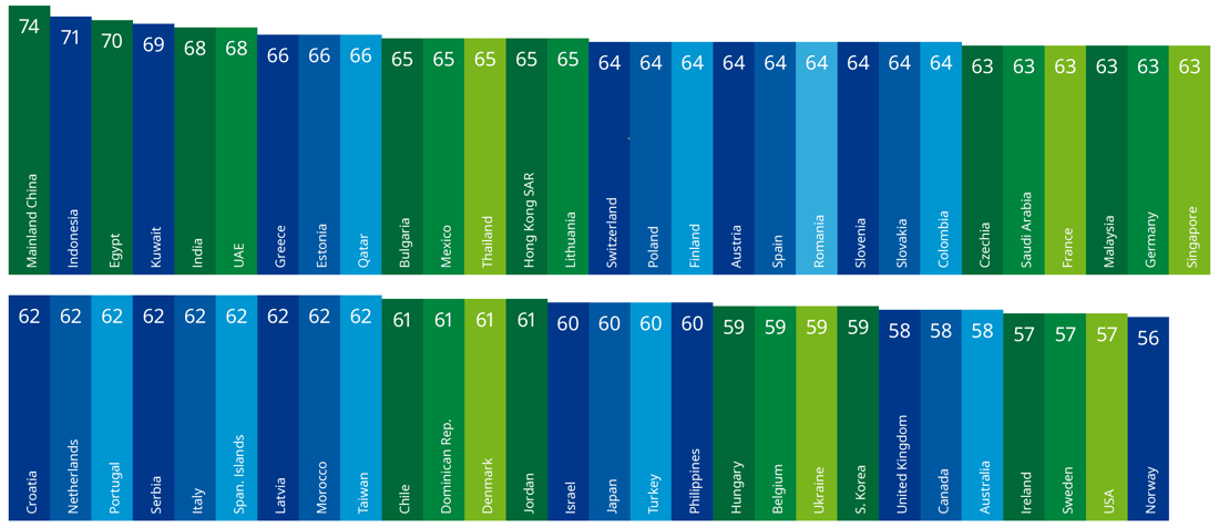 IKEA Uncovers the globe’s sleep secrets in new report - IKEA Global