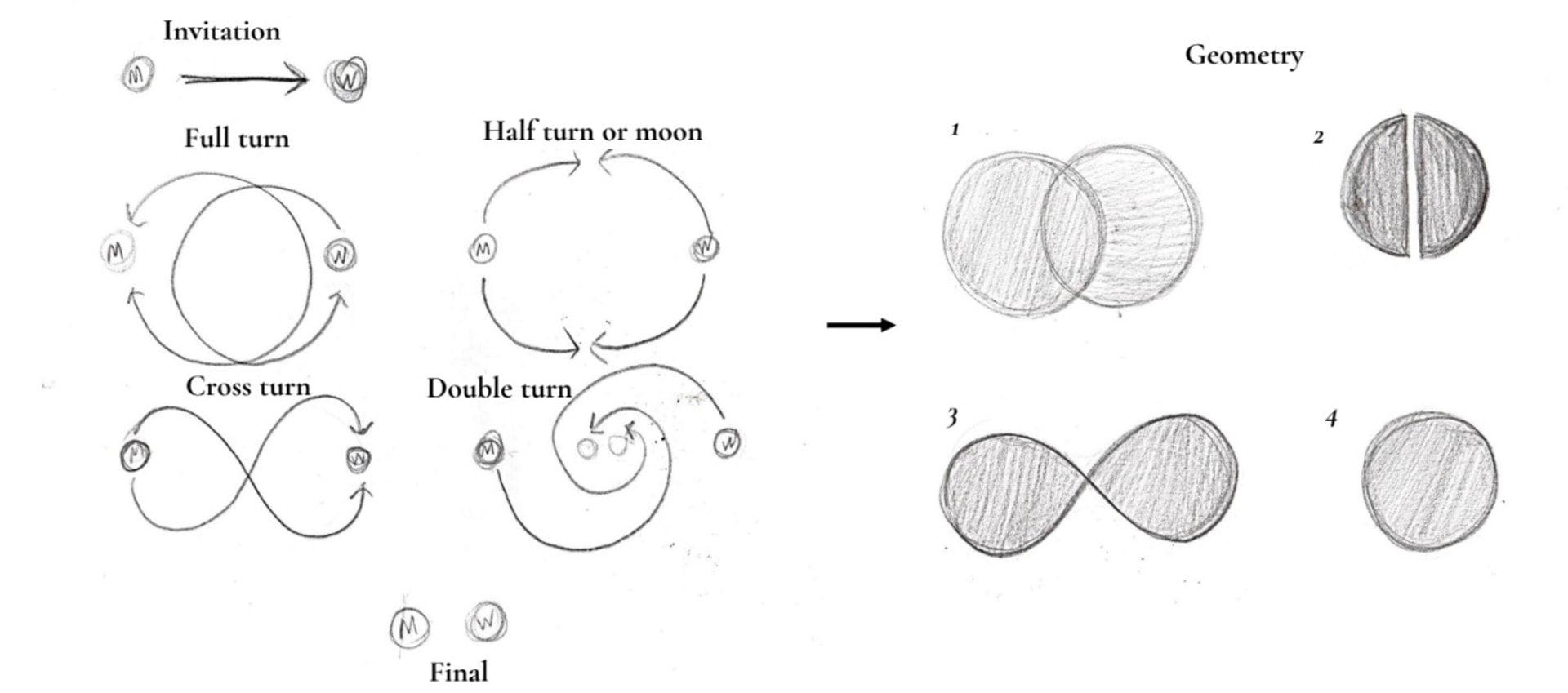 Stories of celebration for the ÖMSESIDIG collection - IKEA Global