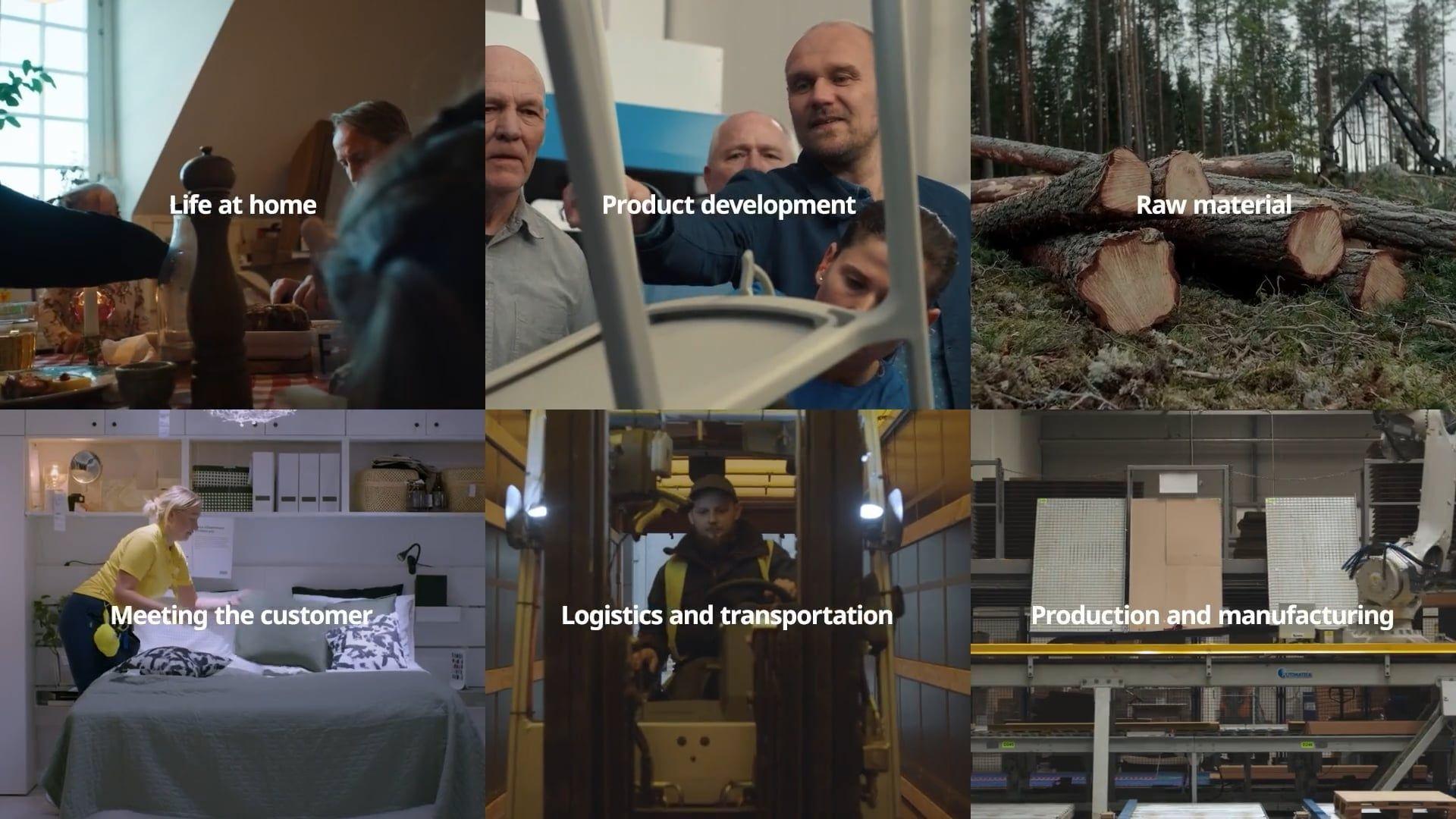 How we work: The IKEA value chain – IKEA Global