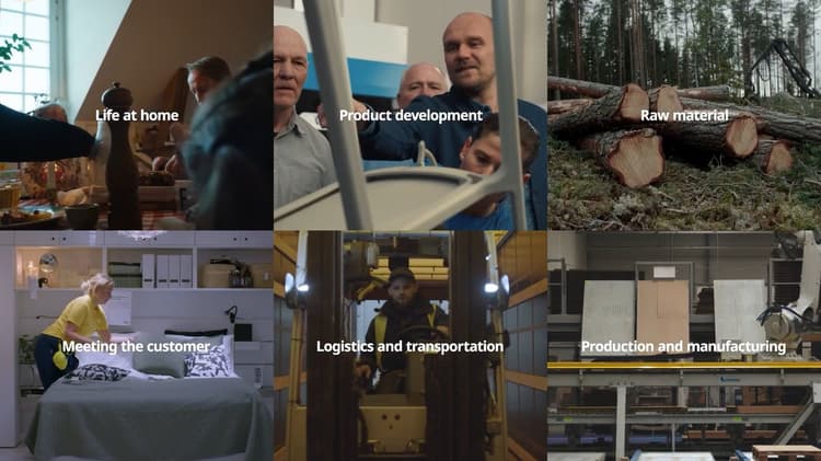 How we work: The IKEA value chain – IKEA Global
