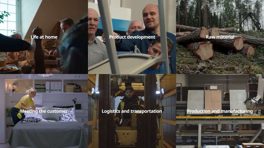 How we work: The IKEA value chain – IKEA Global