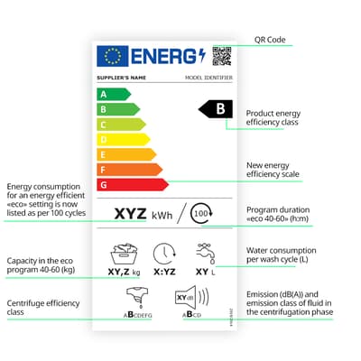 What is the energy label and what is it for? - IKEA