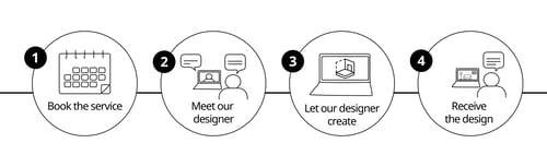 Interior design service home - IKEA