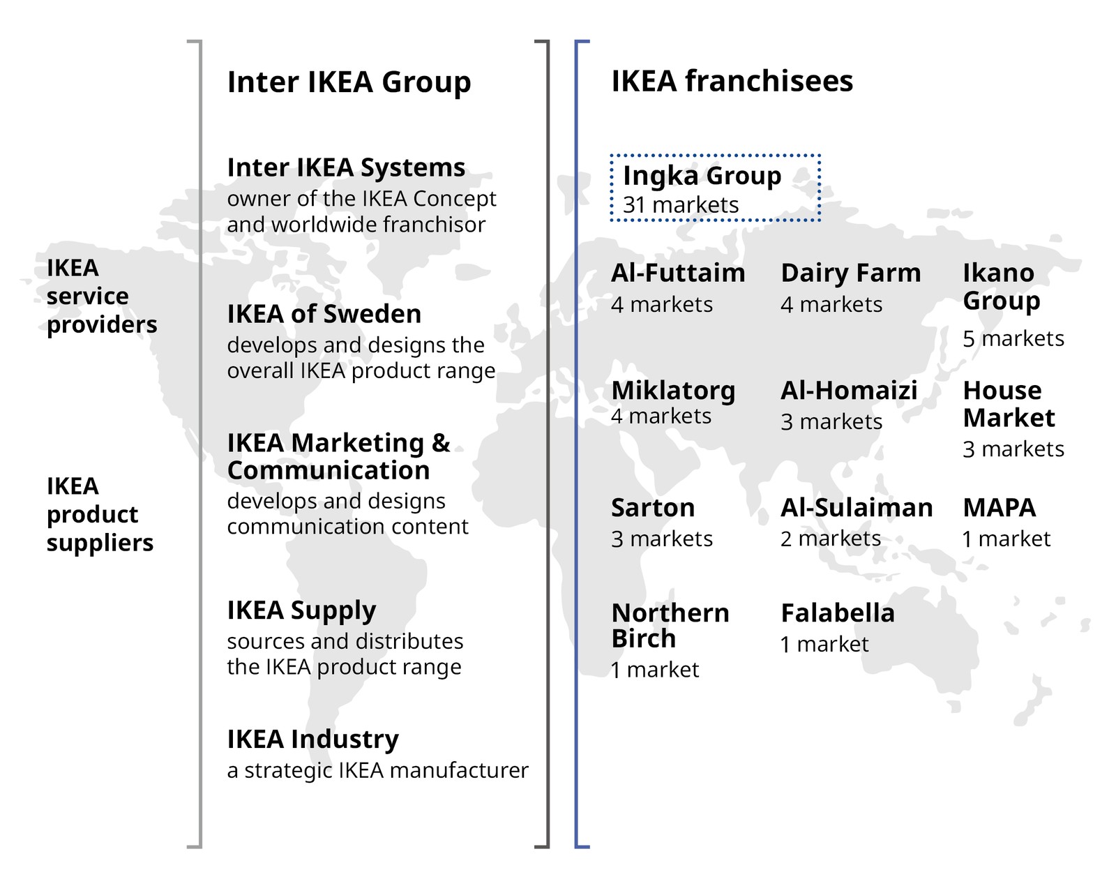 Learn more about us - IKEA