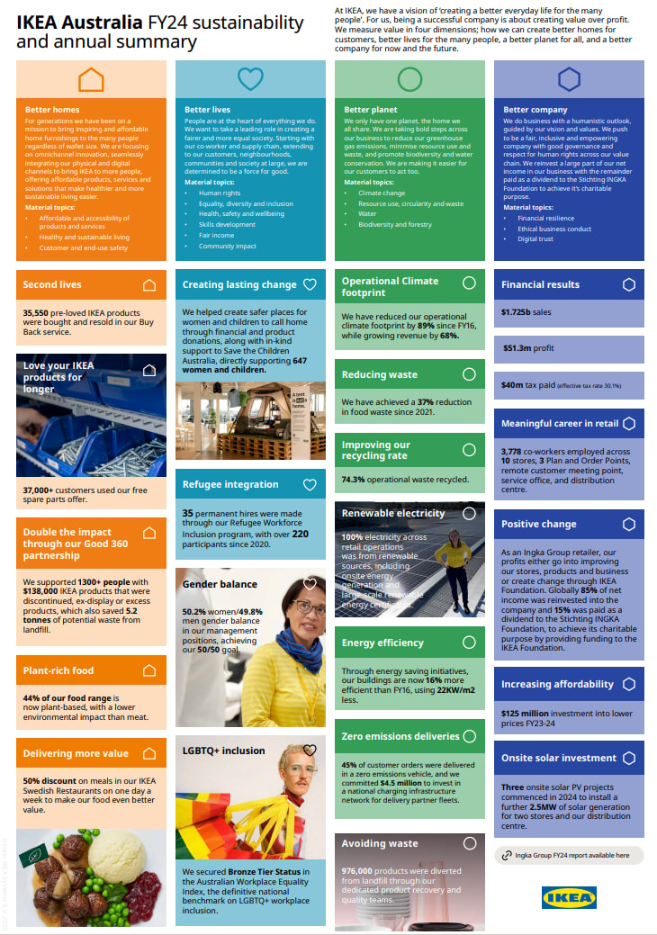 FY24 annual summary and sustainability report - IKEA Australia