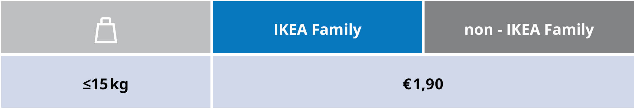 All information about the delivery of IKEA products - IKEA Austria