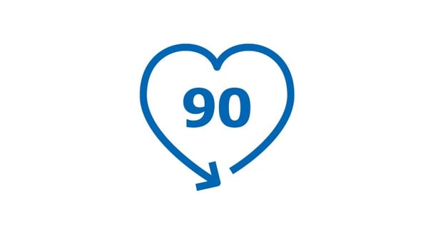 Return Policy - IKEA