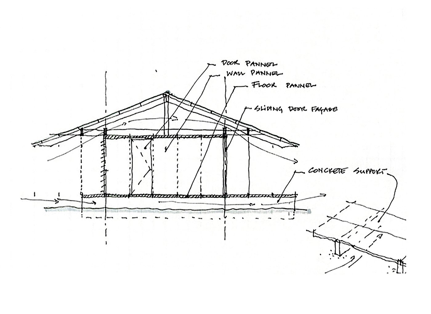 A peek inside the collaborative design process – IKEA - IKEA