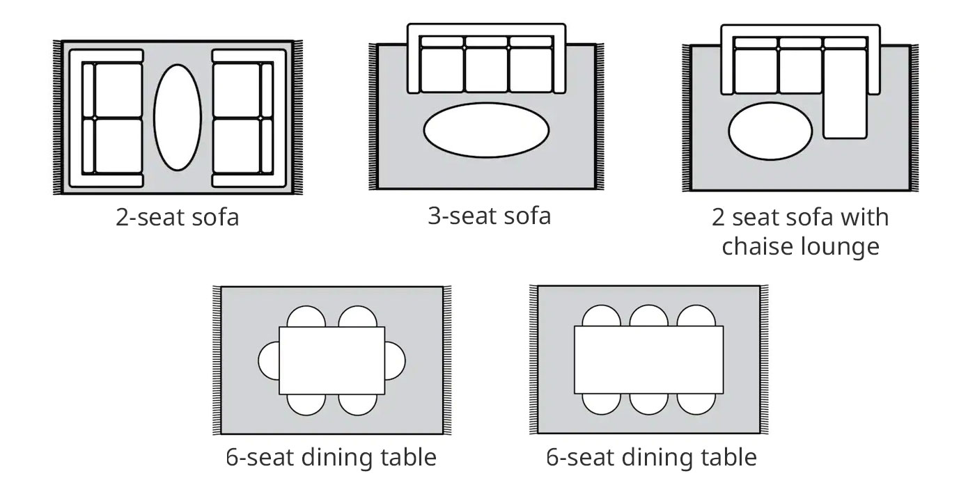 How to choose the rug size? - IKEA