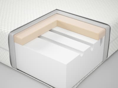 Kako odabrati madrac koji ti doista odgovara - IKEA