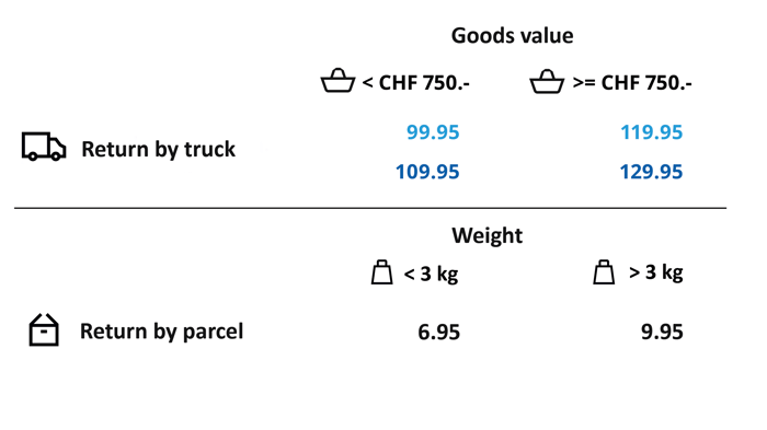 Returns and claims – options and deadlines - IKEA Switzerland