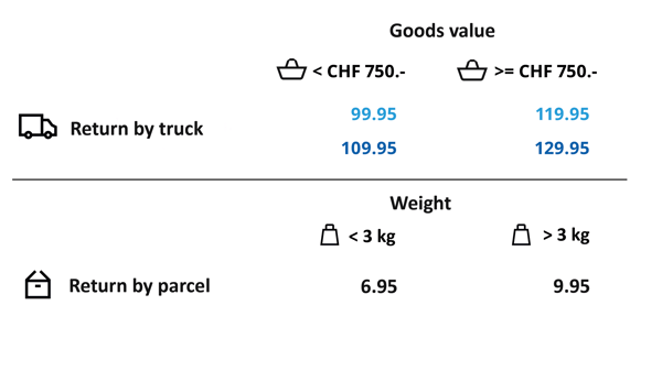 Returns and claims – options and deadlines - IKEA Switzerland