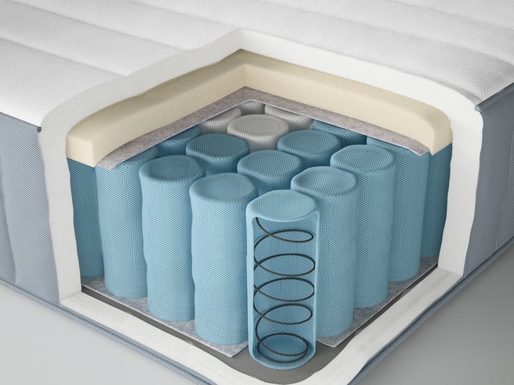 How to Choose a Mattress - Mattress Buying Guide - IKEA CA