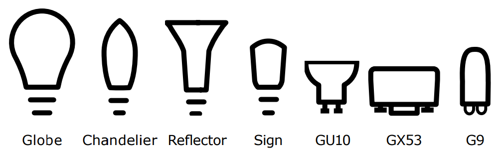 LED bulbs buying guide - IKEA