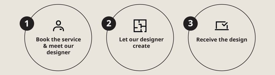 Interior design service home - IKEA