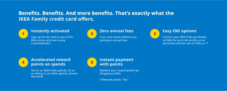 IKEA Family Credit Card by Axis Bank - IKEA