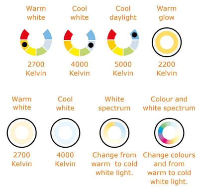 LED bulbs buying guide - IKEA