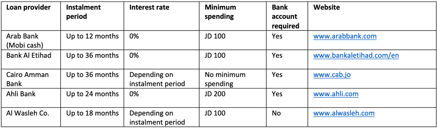 Finance options - IKEA
