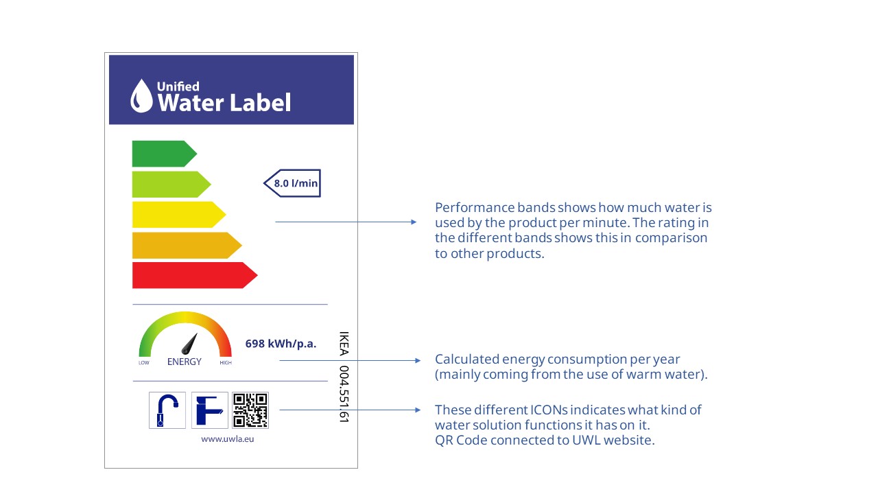 What is the Unified Water Label? - IKEA