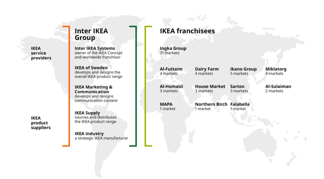 About IKEA – One brand, many companies - IKEA