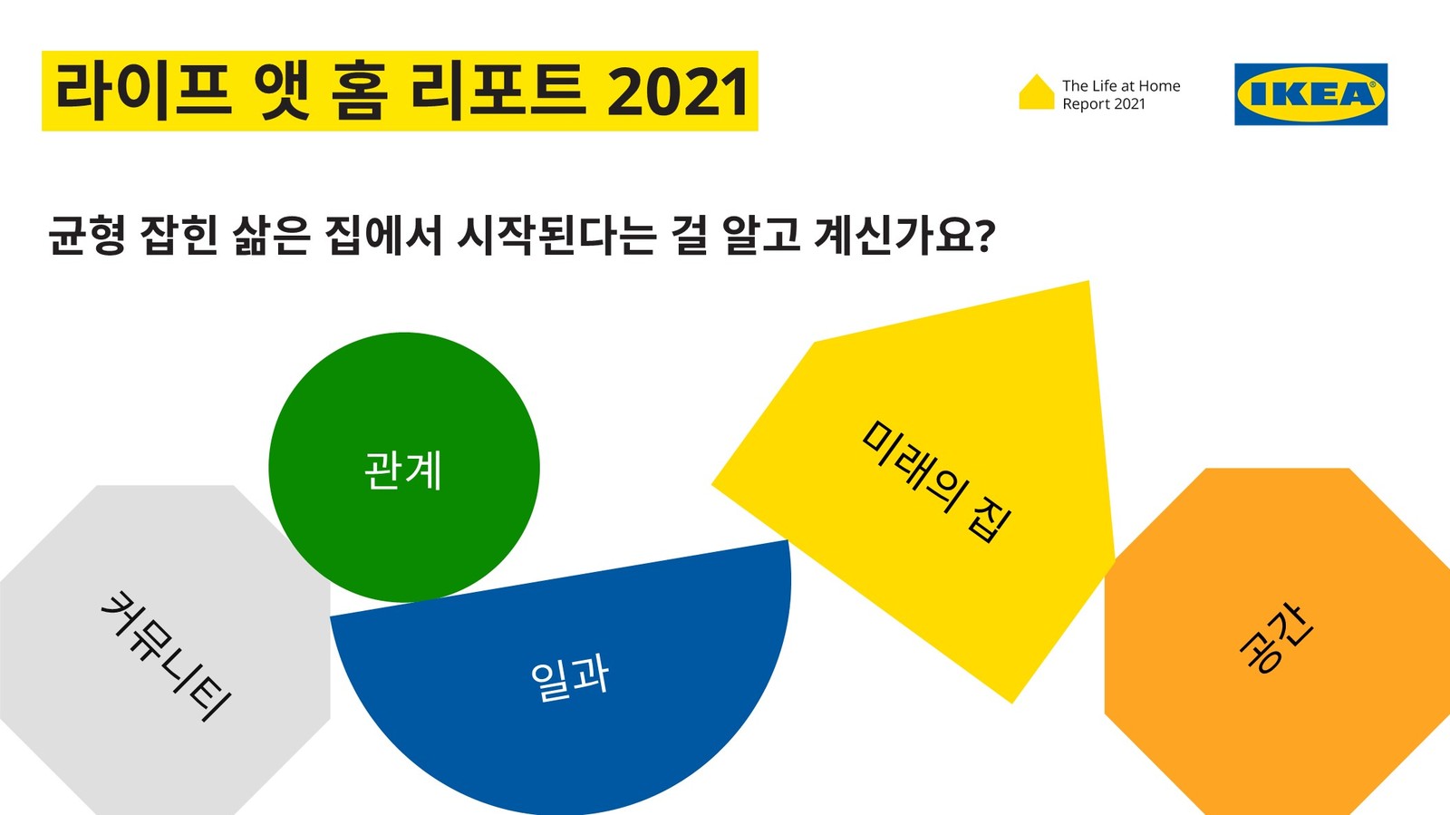 IKEA ‘Life at Home Report 2021’ - IKEA