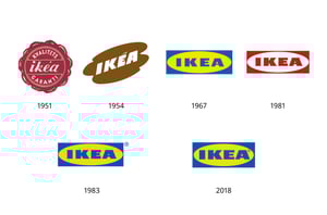 The IKEA logo - history and design - IKEA
