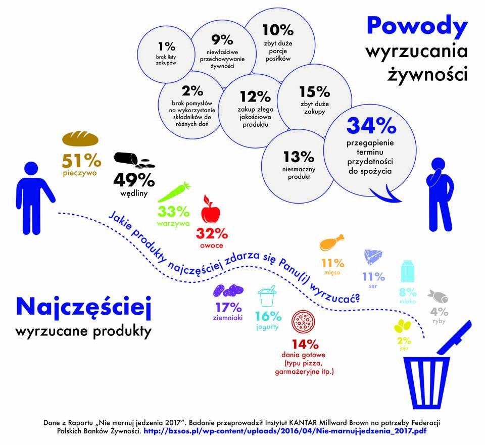 Program Food Waste Watcher - IKEA