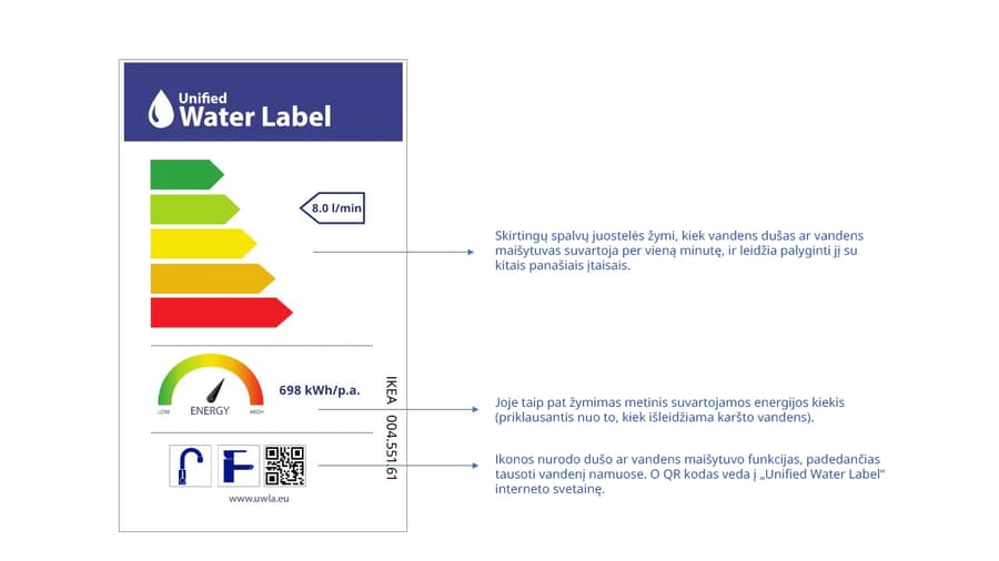 A new label: Unified Water Label - IKEA Lithuania