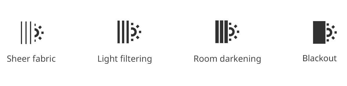 How to Choose the Right Curtains - IKEA CA