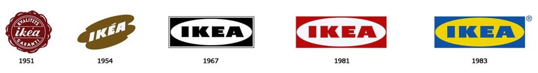 the-ikea-concept - IKEA