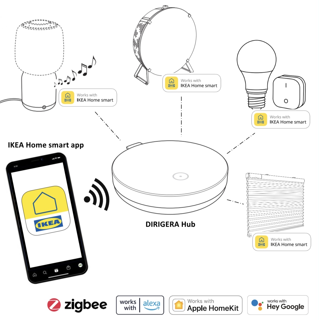 Smart Home Devices & Accessories - IKEA