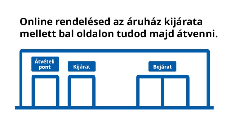 IKEA Budaörs - IKEA