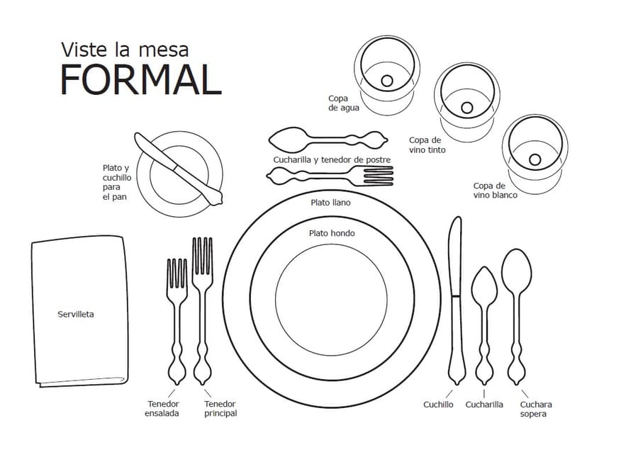Protocolo de cubiertos en la mesa: normas y consejos - IKEA