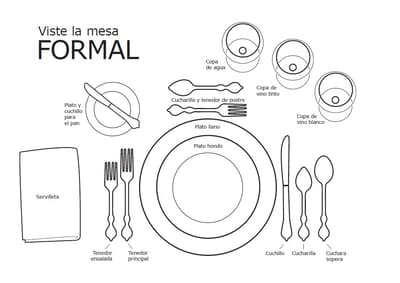 Protocolo de cubiertos en la mesa: normas y consejos - IKEA