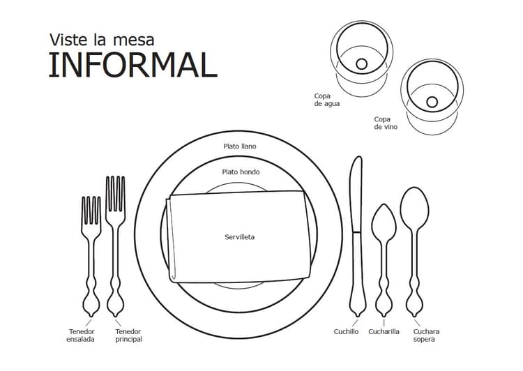 Protocolo de cubiertos en la mesa: normas y consejos - IKEA