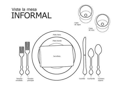 Protocolo de cubiertos en la mesa: normas y consejos - IKEA
