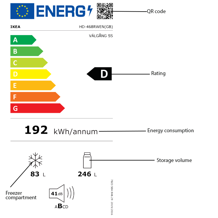 See The New Energy Labels And Learn How To Use Them - IKEA Ireland