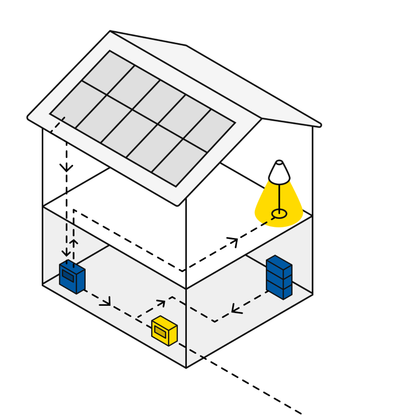 Solceller | Upptäck vårt utbud av solpaneler - IKEA