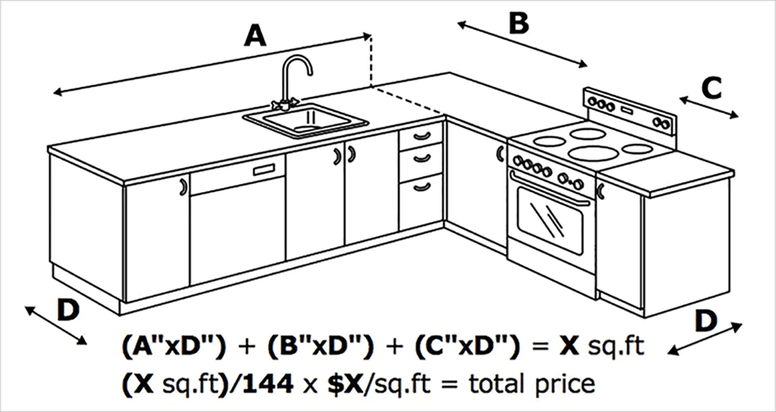 Custom Kitchen Countertops IKEA custom-kitchen-countertops-ikea