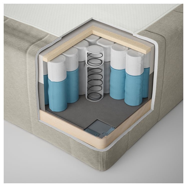 RISHÖJDEN pocket spring mattress bse, 7 zones, incl leg and headboard ...